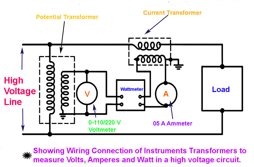 Instrument Transformers